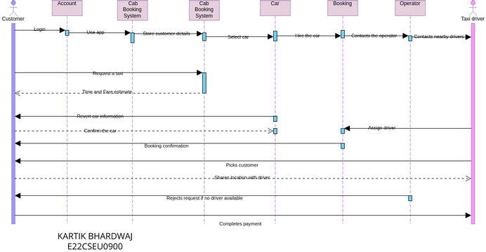 Sequence Diagram - Taxi Booking System | Visual Paradigm User ...